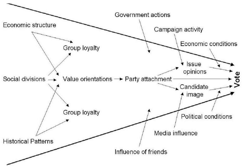 The funnel of causality: Key concept - Politics by RK: Ultimate Polity ...